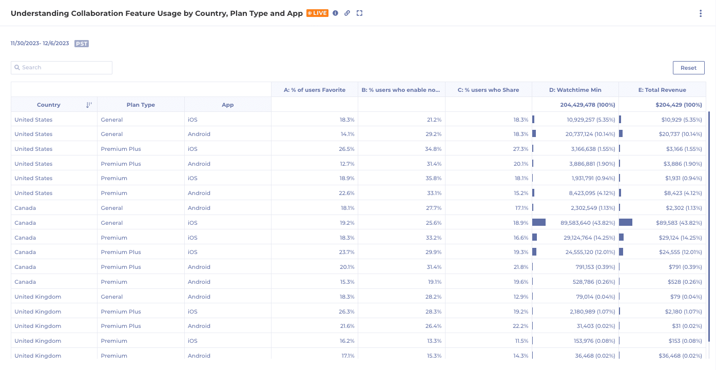 Explore your data with Multi-Dimensional Data Tables | Kubit