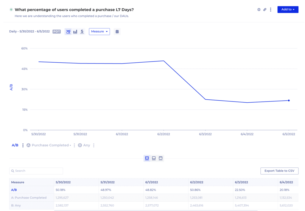 Unlock AI-Powered Analytics from Your Data Warehouse