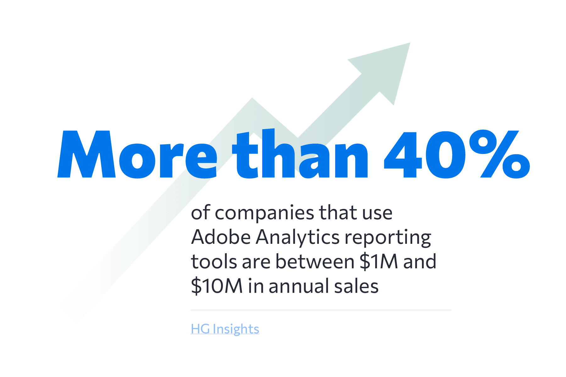 Which Adobe Analytics Competitor Is for You? | Kubit